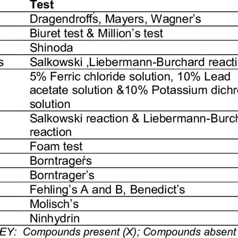 Pdf Lc Esi Ms And Gc Ms Methanol Extract Analysis Phytochemical And Antimicrobial Activity