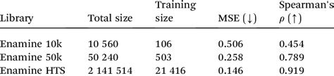 Predictive Performance With An Mpn Model Trained On A Random 1 Batch