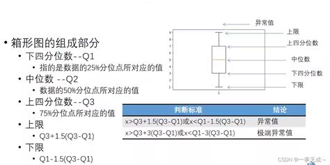 Python Matplotlib详细教程（完结）plt中文文档python Csdn博客