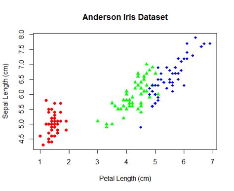 R Plotting In Different Shapes Using Pch Argument Stack Overflow