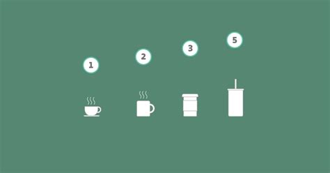 Agile Project Estimation Tools Techniques And Tips VivifyScrum