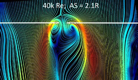 A Drone Aerodynamics Investigation Drone Below