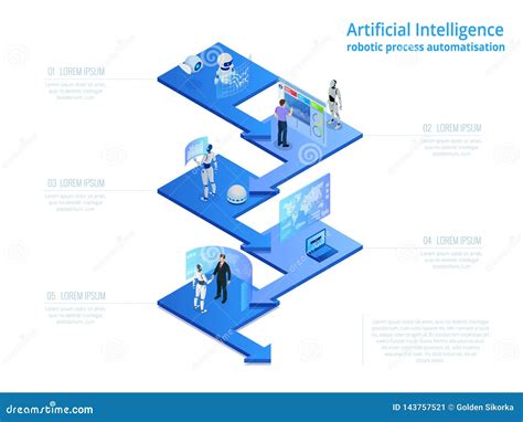 isometric concept of rpa artificial intelligence robotics process automation ai in fintech or
