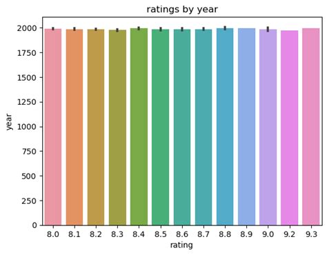 Github Muddampoojithaaexplore Data Analysis Hii I Created Explore