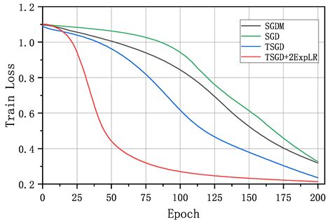 Applied Sciences Free Full Text A Scaling Transition Method From