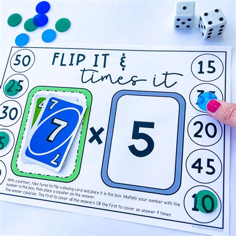 Multiplication Ideas To Support Different Learning Styles