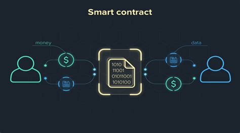Smart Contracts And Their Role In Automating Trade Processes Using Blockchain Energizium