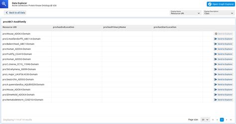 First Impressions Of The Aws Graph Explorer
