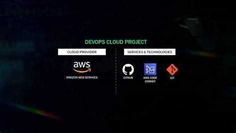 robson da silva araujo en linkedin devops implementación de repositorios git para almacenar