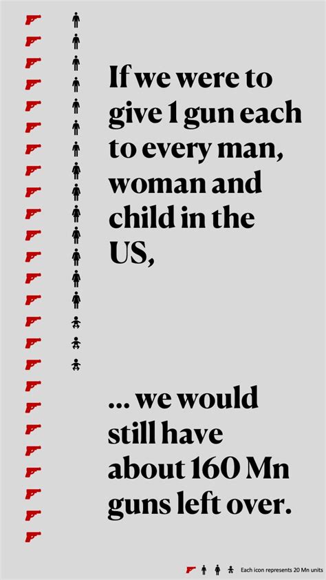 Rohan Naidu On Linkedin Datascience Datavisualization Dataviz Analyticsinsights