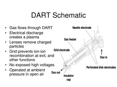 PPT What Is DART PowerPoint Presentation Free Download ID 4649419