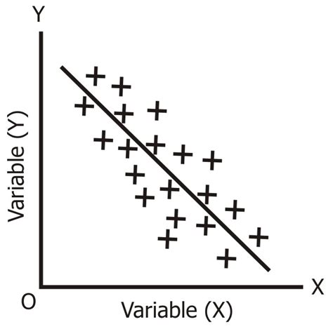 Correlation Meaning