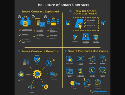 Amilcar Chavarria On Linkedin Smartcontracts Blockchain Fintech Defi Cryptocurrency