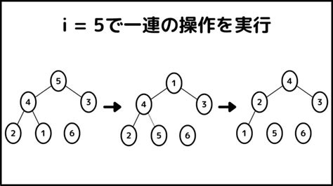 ヒープソートの原理を分かりやすく解説します経営工学を専門にしている大学生の日記