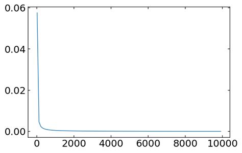 numerical integration — introduction to computer based physical modeling 1 documentation