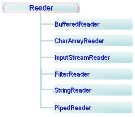 Javaskool Com Introduction To Java Stream OR Java Io Package