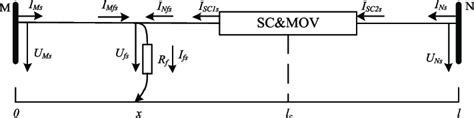 Six Sequence Network For Series Compensated Double Circuit Transmission