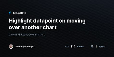 Highlight Datapoint On Moving Over Another Chart StackBlitz