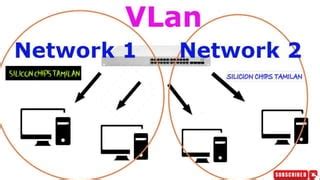 Virtual Local Area Networks VLANs And Types Pptx
