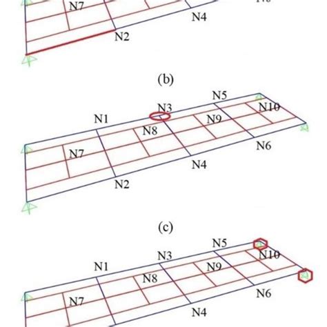 Schematic Representation Of The Sequential Framework Download