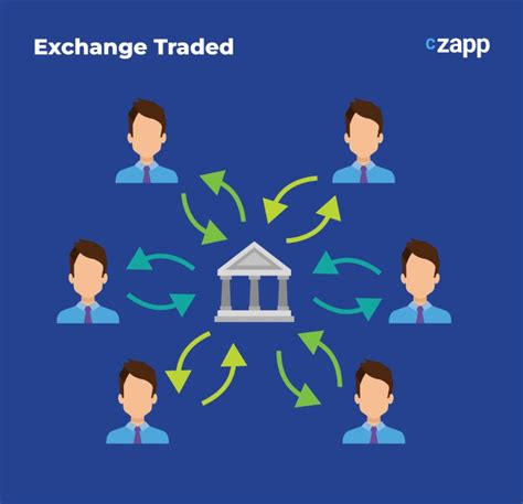 What Is A Futures Market CZ App