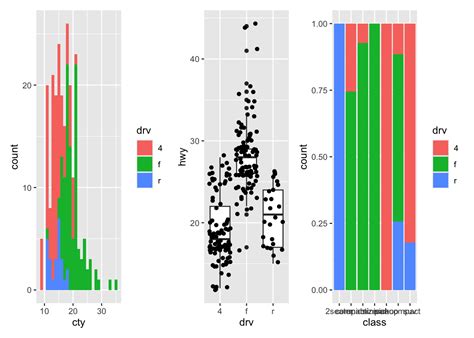 Chapter 21 Combining Plots Data Visualization