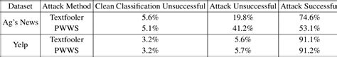 Table 1 From Robustifying Language Models With Test Time Adaptation Semantic Scholar