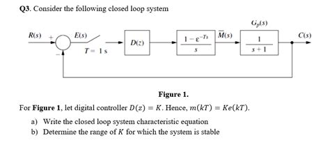 Solved Q3 Consider The Following Closed Loop System Gps