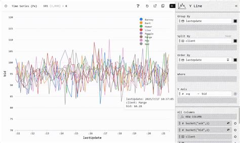 Perspective：一款开源的交互式分析和数据可视化组件 技术栈