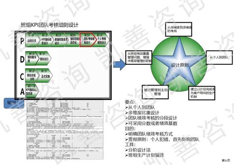 班组管理提升改善 凯善咨询