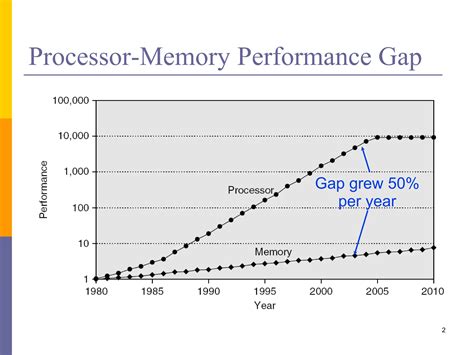 Cpu Memory Hierarchy And Caching Techniques Pptx Data Storage And