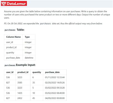 Shaloo Mathew On Linkedin Sql Sqlqueries Learning Dataanalytics Data Datalemur