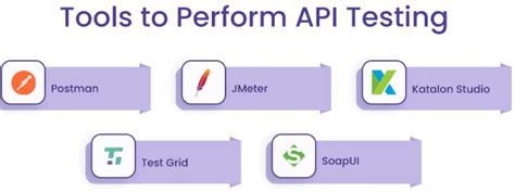Baskaran Sethumadhavan On Linkedin Apis Apitesting