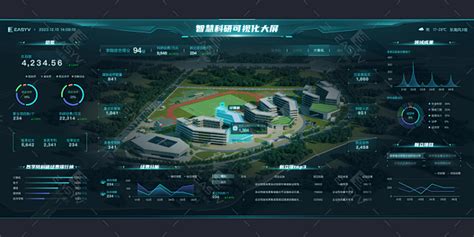 智慧科研可视化大屏 易知微素材广场