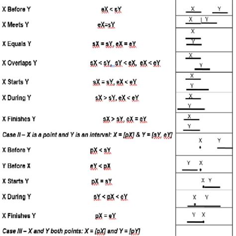 Qualitative Temporal Relations Providing Semantics Download Scientific Diagram