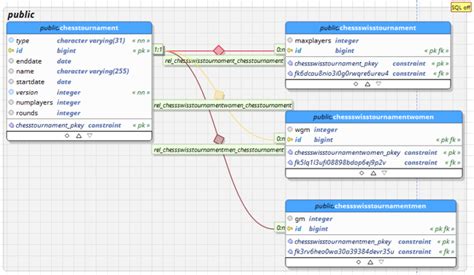 Mixing Inheritance Mapping Strategies With Hibernate