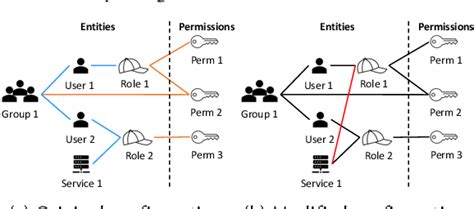 Figure 1 From Interactive Greybox Penetration Testing For Cloud Access