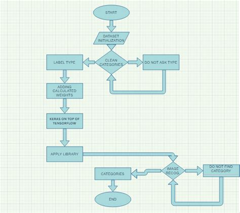 GitHub UttaraKet Covid Detection Using CNN