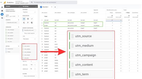 Utm Parameter Setting Google Analytics Ga Utm Builder How To View