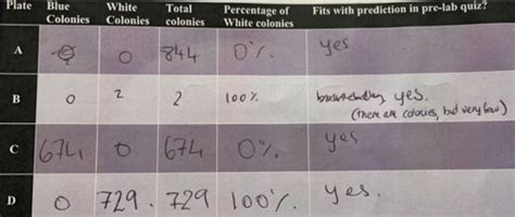 Post Lab Quiz Flashcards Quizlet