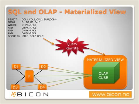 Ppt Oracle Database 11g New Features For Bi Dw Powerpoint