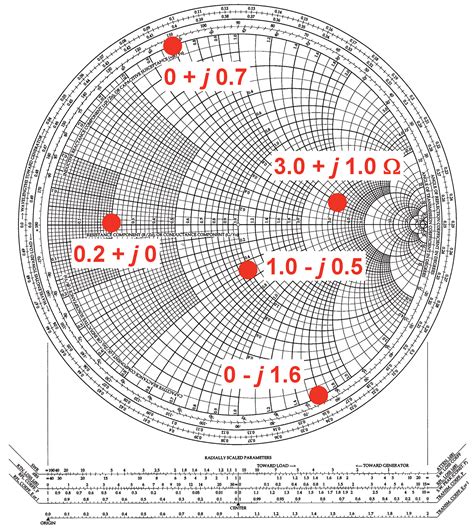 Inductive Reactance Is Negative