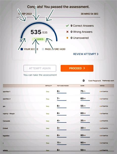 Padmaraju Suchindra On Linkedin Connections Html Css Bootstrap