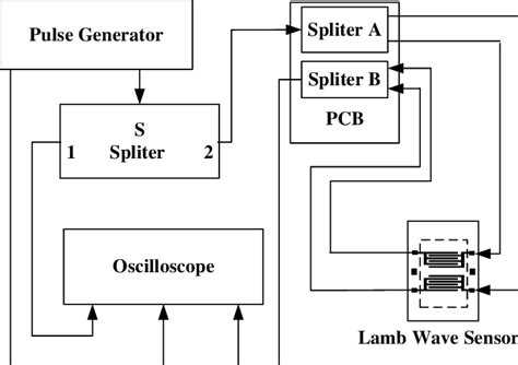 The Diagram Of Excitation And Response Of Two Types For The Lamb Wave Download Scientific