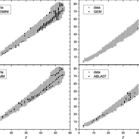 The Values Z N Of Experimentally Obtained Isotopic Cross Section Download Scientific