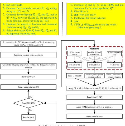 Figure 4 From Constrained Composite Differential Evolution Search For