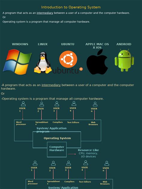1introduction To Operating System Pdf Operating System