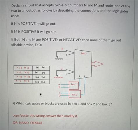 Solved Design A Circuit That Accepts Two 4 Bit Numbers N And