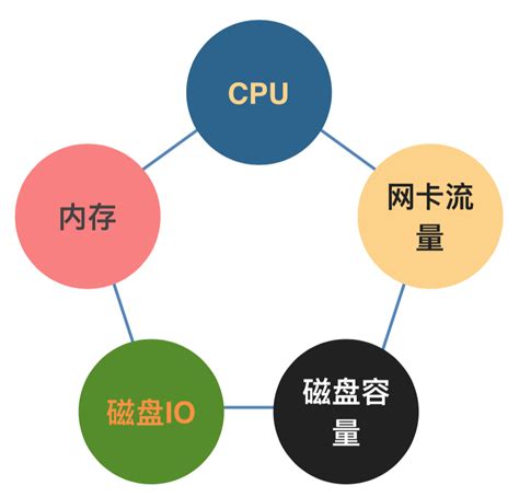 flink在美团的实践与应用 jark s blog