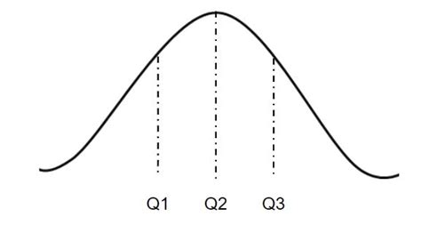 Python 中的 Numpyquantile 码农参考